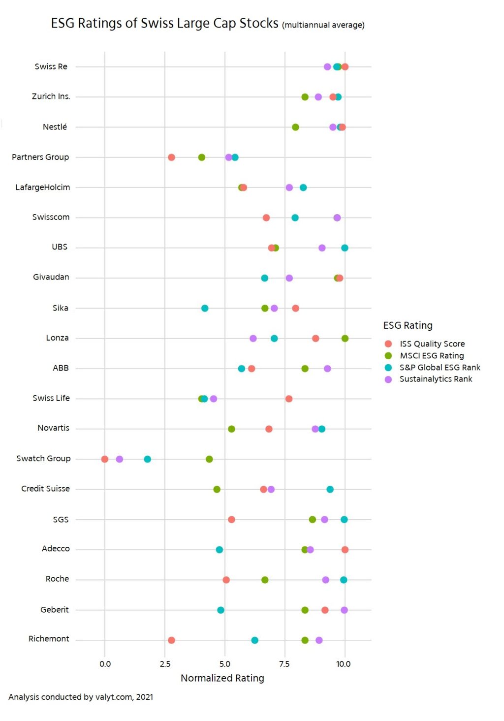 A CLOSE LOOK AT ESG RATINGS – valyt